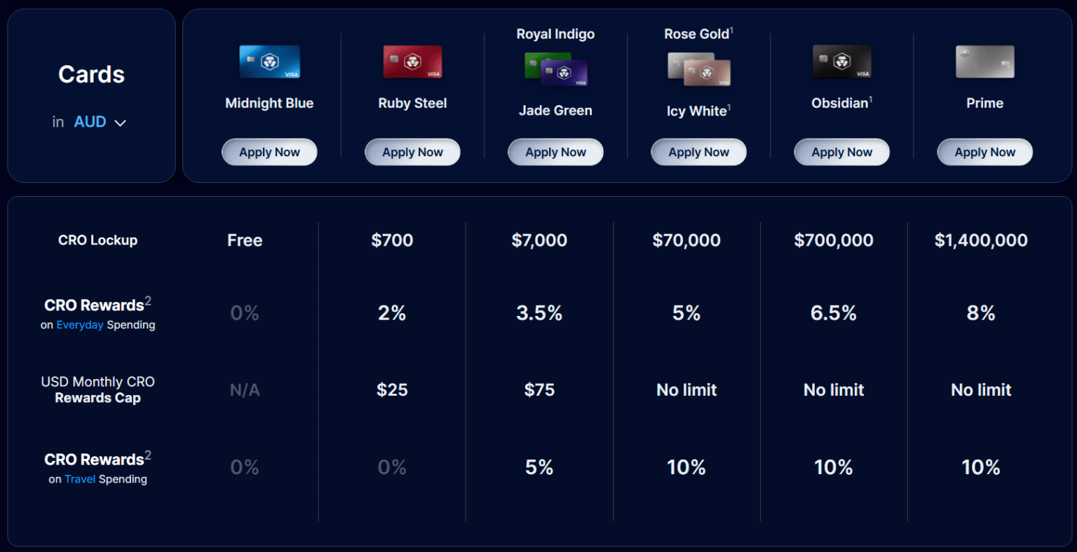 Crypto and Bitcoin Credit Cards in Australia | CreditCard.com.au