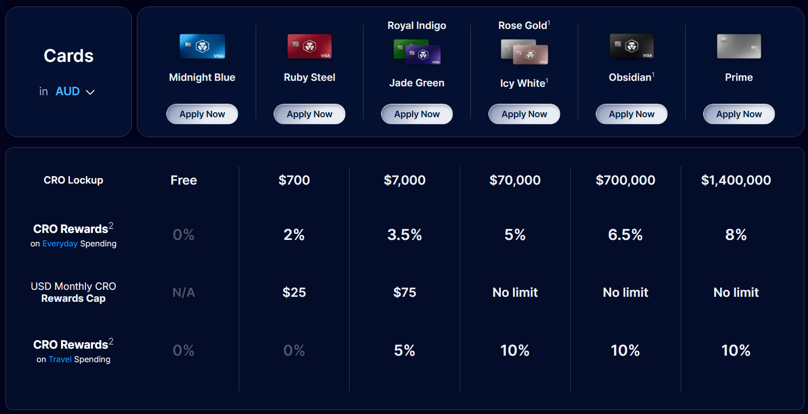Crypto and Bitcoin Credit Cards in Australia | CreditCard.com.au